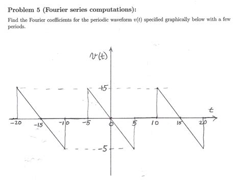 Solved Problem Fourier Series Computations Find The Chegg