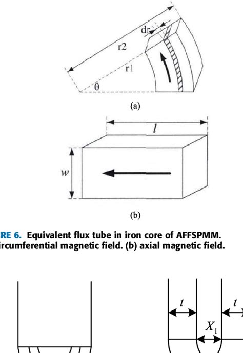 Figure 1 From Design And Optimization Of Axial Field Flux Switching Magnetic Gear Composite