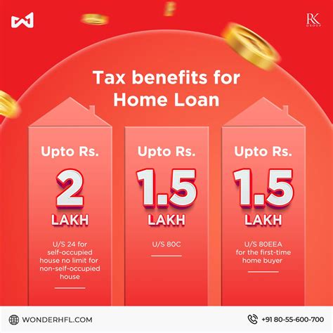 Wonder Home Finance Cbetter