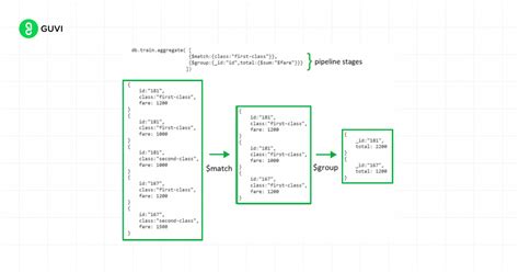 The Ultimate Battle Mongodb Vs Sql Top Differences 2025 Guvi Blogs