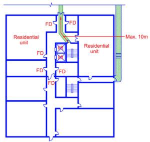 Interior Exit Discharge