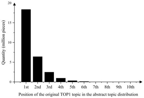 Applied Sciences Special Issue Multi Modal Deep Learning And Its Applications