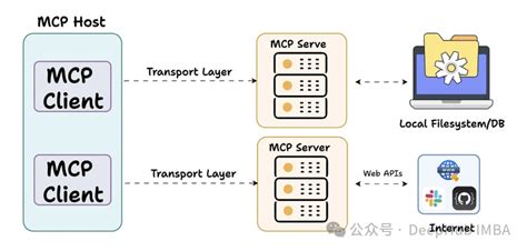 人工智能 2025年github平台上的十大开源mcp服务器汇总分析 Deephub Segmentfault 思否