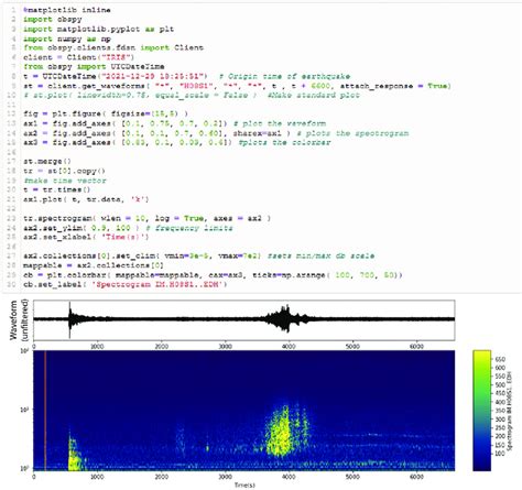 Hydrophone Trace And Spectrogram For Station Ha08 Almost Two Hours