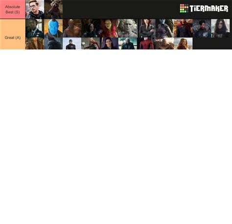 Mcu Characters Tier List Community Rankings Tiermaker