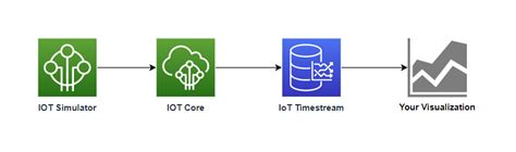 Serverless Land