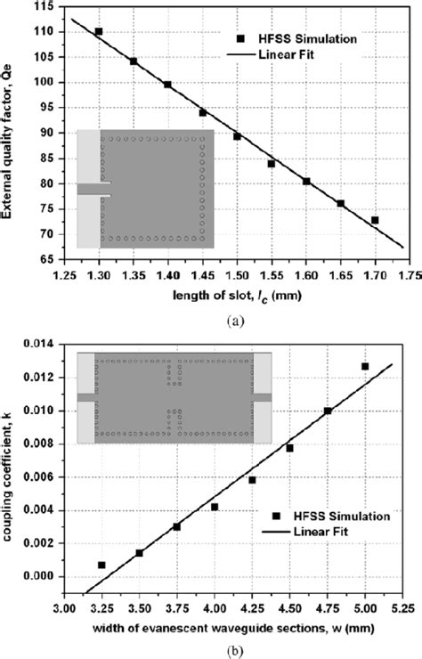 Linear Phase Semantic Scholar