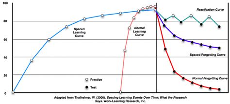 Extending Learning Learnlets
