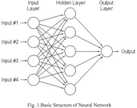 Figure 1 From Email Spam Filtering Using Bpnn Classification Algorithm Semantic Scholar
