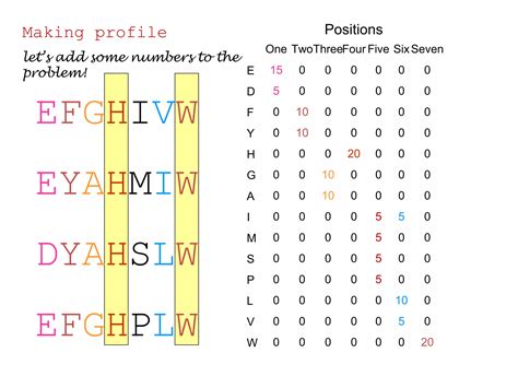 Bioinformatics Lecture Xxi Ppt