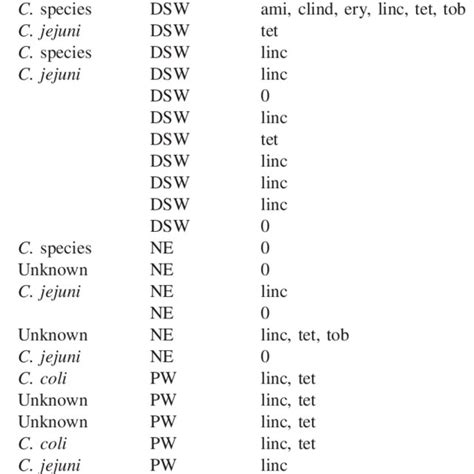 Antibiotic Resistance Disk Diffusion Download Scientific Diagram