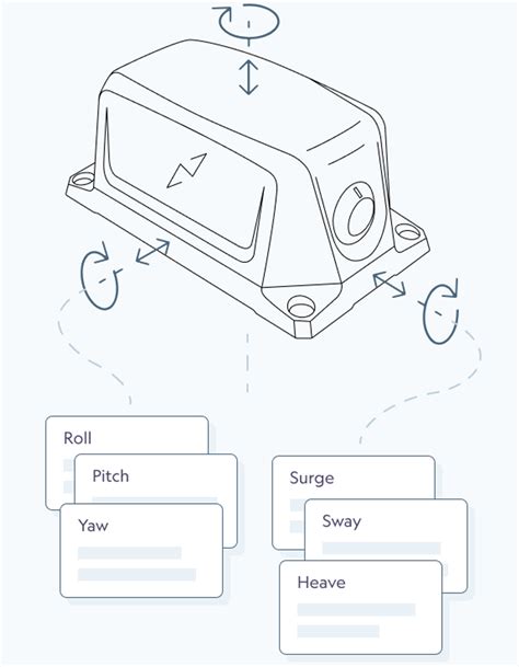 Riser Monitoring Norwegian Subsea Riser Monitoring Norwegian Subsea
