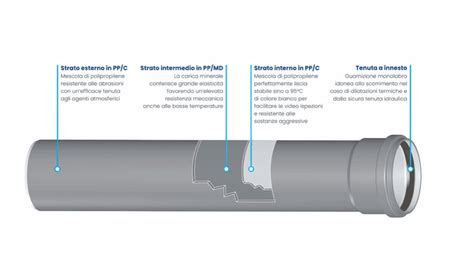 Tubo Di Scarico D 32 Con 2 Bicchieri Diverse Lunghezze 50100200 Cm