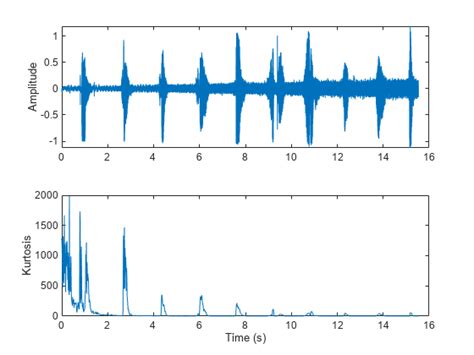 Spectral Descriptors Matlab And Simulink Mathworks France