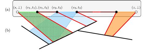 figure 6 from the computational complexity of finding temporal paths under waiting time