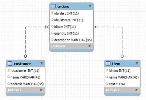 Hibernate K T N I Database C S D Li U T Eclipse