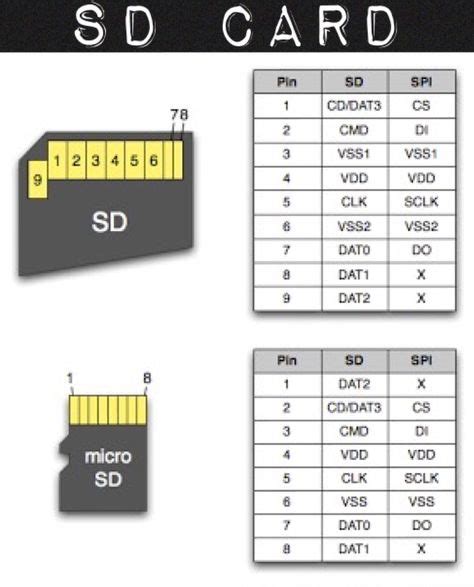 Sensored Brushless Dc Motor Control With Arduino Simple Projects Simple Circuit Arduino