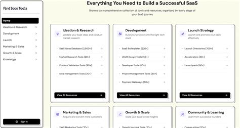 All Saas Resources In One Place Find Saas Tools Discover Best Saas