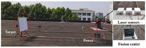 Sensors Free Full Text Optimal Distributed Finite Time Fusion Method For Multi Sensor