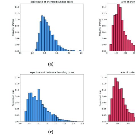 Pdf A Dual Polarimetric Sar Ship Detection Dataset And A Memory