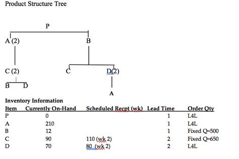 Problem MRP Analysis With The Following Chegg Com