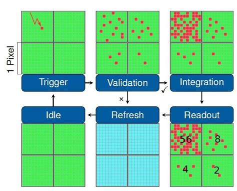 Schematic Of The Readout Cycle Of Sipm Utilized For This Work The Download Scientific Diagram