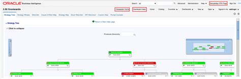 customization in obiee 12c clearpeaks blog article