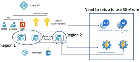 Service Graph Connector For Azure Overview Servicenow Community