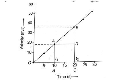 How Uniform Acceleration Is Different From Nonuniform Acceleration
