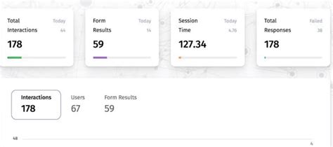Chatbot Analytics 101 Essential Metrics To Track In 2024
