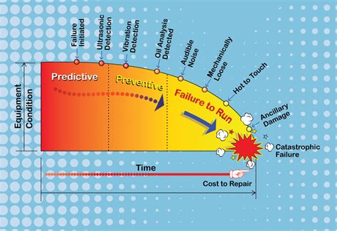 Elvis Kenny Rogers And P F Curves Technology Transfer Services