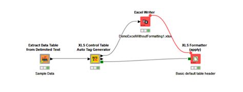 Extra Simple Workflow To Color Header Row Backgrounds In Excel File Knime Analytics Platform