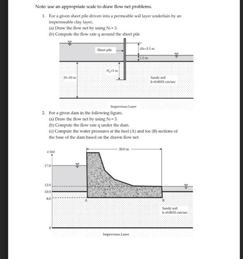 solved note use an appropriate scale to draw flow net