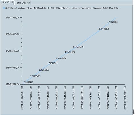 Cisco Media Gateway Controller Node Manager User Guide Release 2 7 3 Managing The