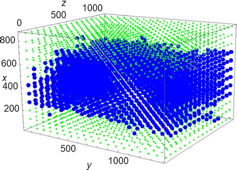 Anomaly Detection In The Fibre Image Fig 13 Using Local Entropy And
