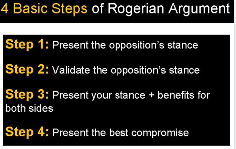 Persuade Your Readers With An Effective Rogerian Argument Essay Total Assignment Help Blog