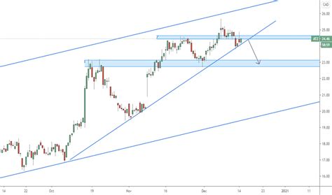 ATZ Stock Price And Chart TSX ATZ TradingView