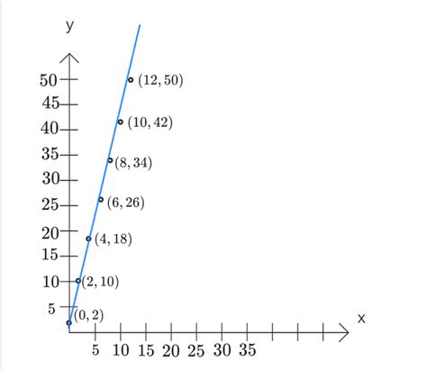 Solved Make Slope Triangle Picking Two Different Points