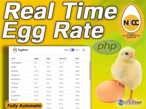 Real Time Egg Rate Automated Php Script Codehap