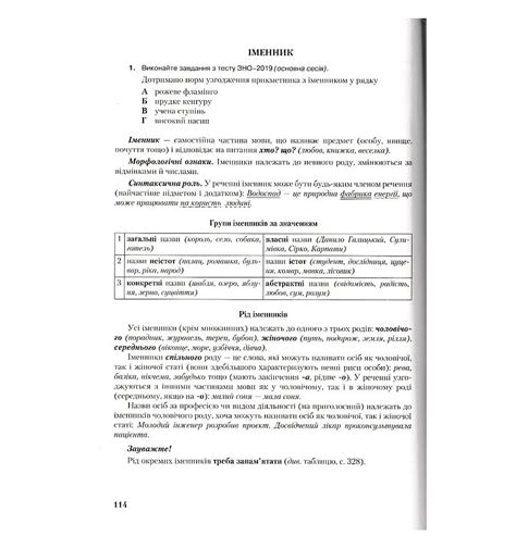 Українська мова та література ЗНО 2023 Частина 1 Довідник Завдання у тестовій формі