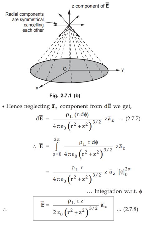 Electric Field Due To Charged Circular Solved Example Problems