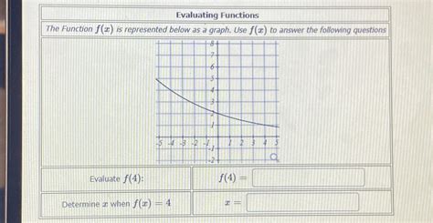 Solved Evaluating Functionsthe Function Fx ﻿is Represented
