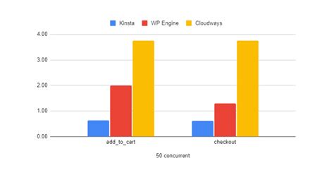 Horizontal Vs Vertical Scaling In Cloud Hosting Meaning Examples Pros And Cons Hostscore