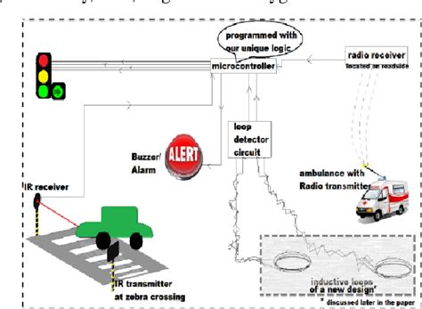 Figure 10 From Intelligent Traffic Light Controller Using Inductive