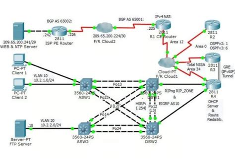 Do Ccna Cisco Packet Tracer Gns Ccnp Network Design Netsim Projects By Dolaposamuel Fiverr