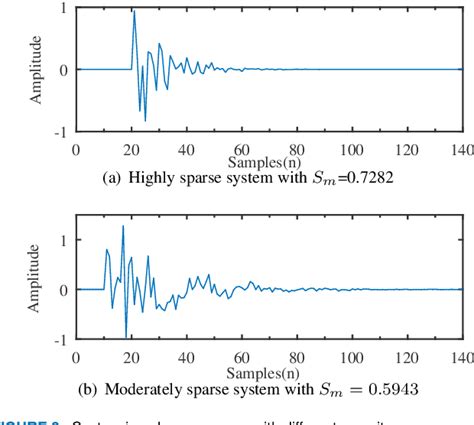 Figure 8 From A Kernel Width Adaption Diﬀusion Maximum Correntropy Algorithm Semantic Scholar