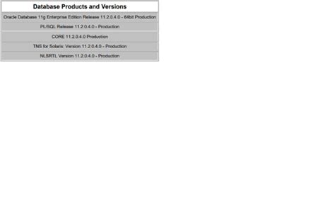 Install Configure And Fix Your Oracle Database By Riefqide Fiverr