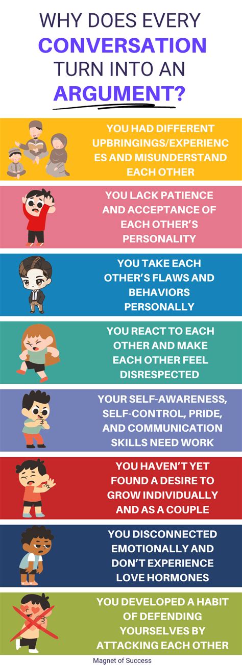 Every Conversation Turns Into An Argument Magnet Of Success