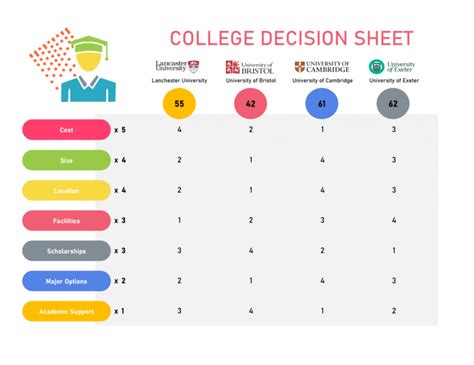 Excel Decision Matrix Templates Make Informed Decisions