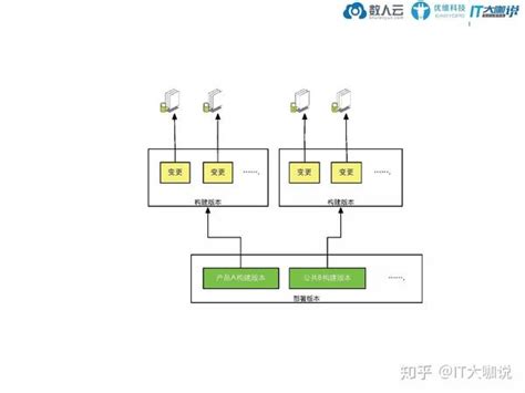 如何打造易用的devops工具链 知乎